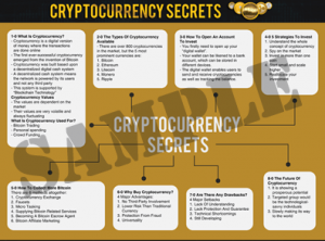 Cryptocurrency Secrets E-Book (Sold Only Here) Instant Delivery FREE ...